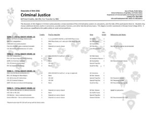 Academic Map Template #3 - Complete College America